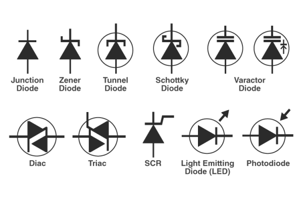 دیود یا Diode چیست؟ - نیاکو